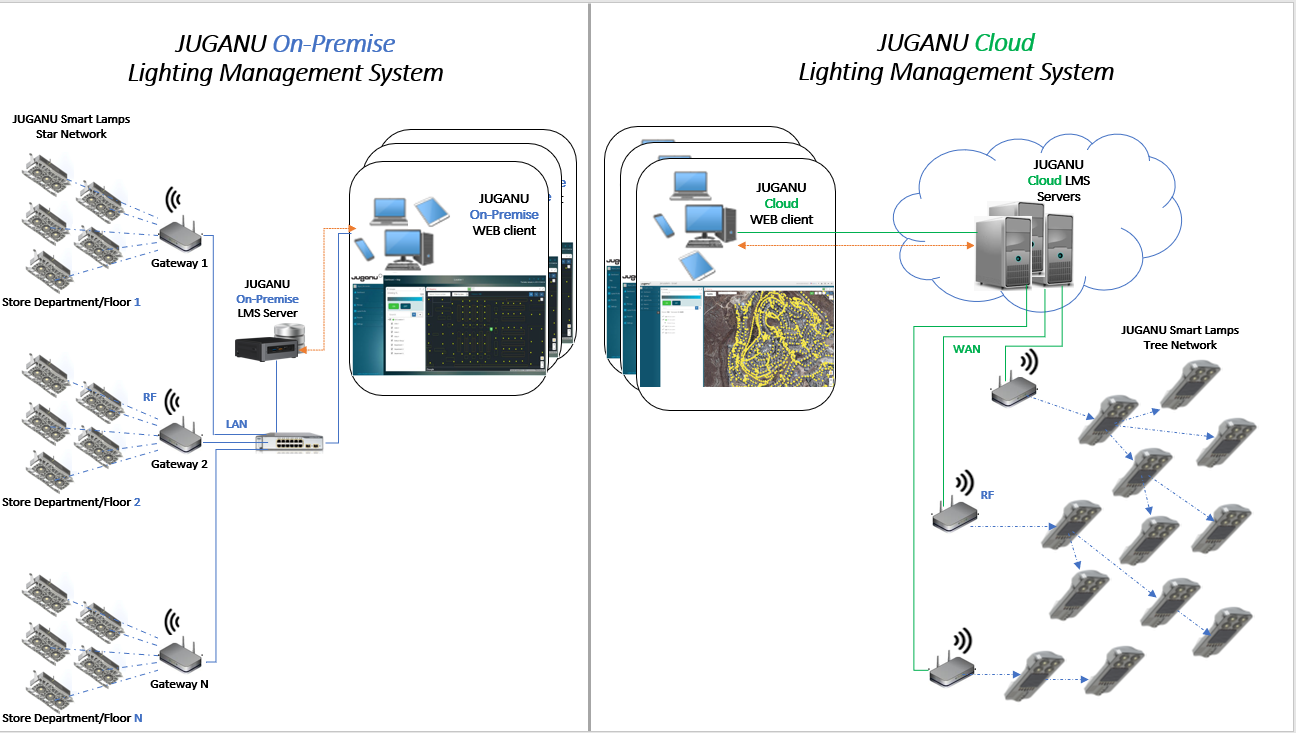 JLed API: Juganu JLed Overview